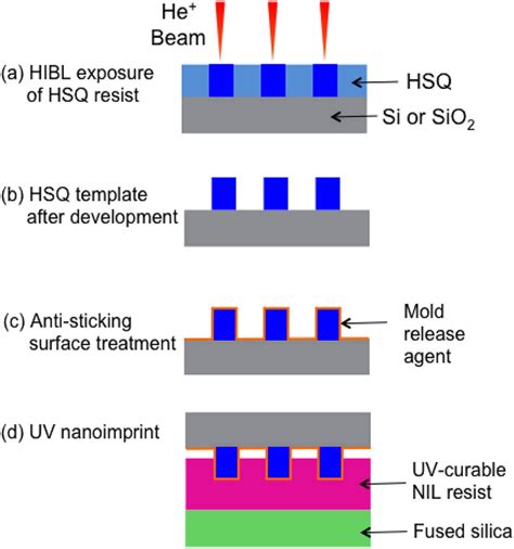 Single Digit Nanometer Nanoimprint Templates SPIE Homepage SPIE