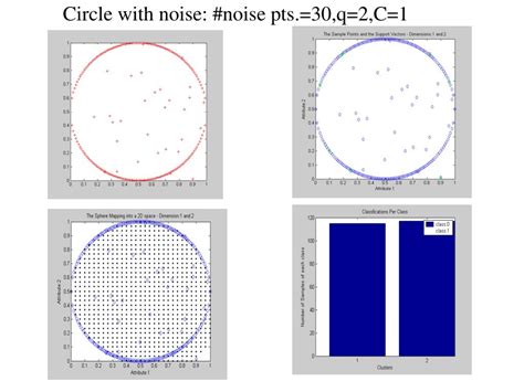 Ppt Support Vector Clustering Algorithm Powerpoint Presentation Free Download Id 4495526