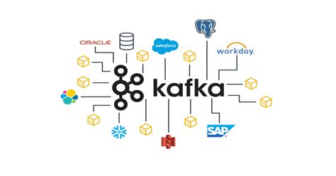 Apache Kafka A Brief Introduction