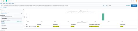 [new rule] user added as owner for azure application · issue 112