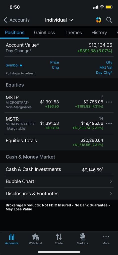 All In Mstr Rwallstreetbets