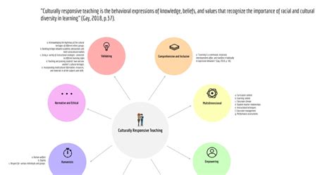 culturally responsive teaching