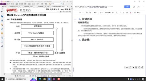 arm体系结构与接口技术 18 cortex a7内核存储系统与流水线 存储概述 2 电子发烧友网