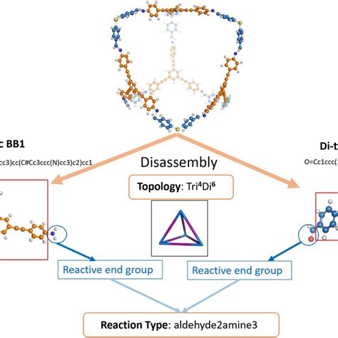 Visualisation Of Pocs In Disassembled Representations Obtained Via Download Scientific Diagram