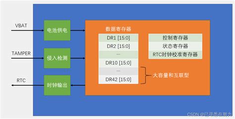 【stm32】rtc实时时钟rtc时间转换 Csdn博客 【stm32】rtc实时时钟rtc时间转换 Csdn博客