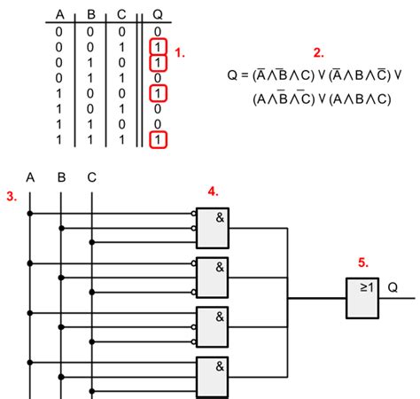 5 Disjunktive Normalform It Abi
