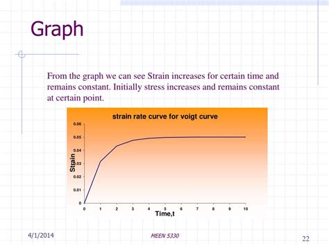 Ppt Viscoelasticity Powerpoint Presentation Free Download Id599246