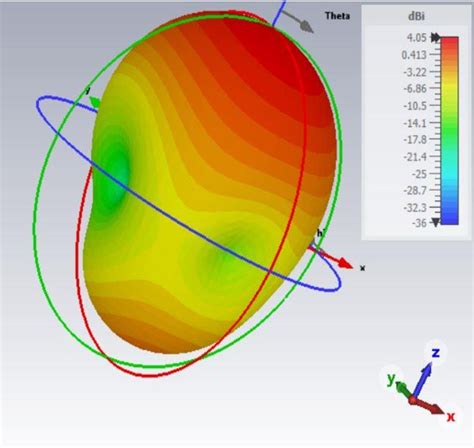 figure 1 from design and implementation of microstrip antenna array