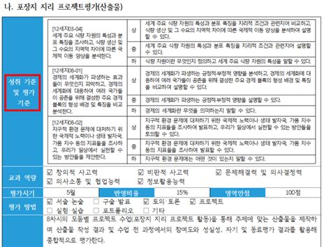 2025학년도 고등학교 1학년 학기 단위 성취수준 작성을 위한 자료 다운로드ncic 국가교육과정정보센터 네이버 블로그