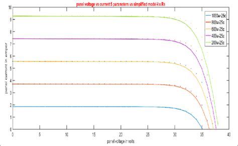 const temperature simplified dotted s complex model voltage current