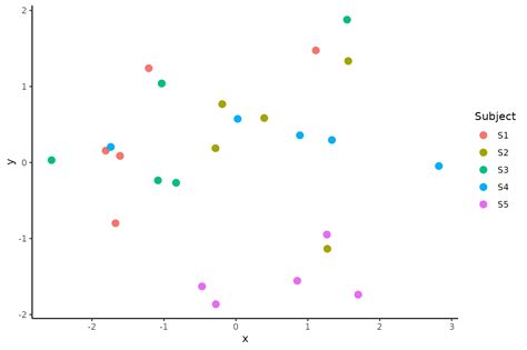 Centering Covariance Matrices • Spdm