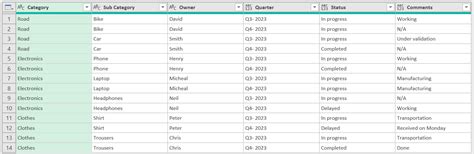 solved data model microsoft fabric community