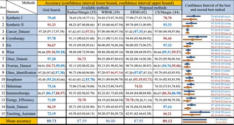 estimation of the fck shape parameter m download scientific diagram