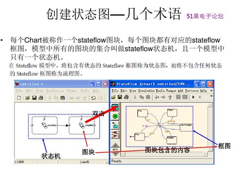 Stateflow系统建模教程（共63页pdf下载） Mcu综合技术区