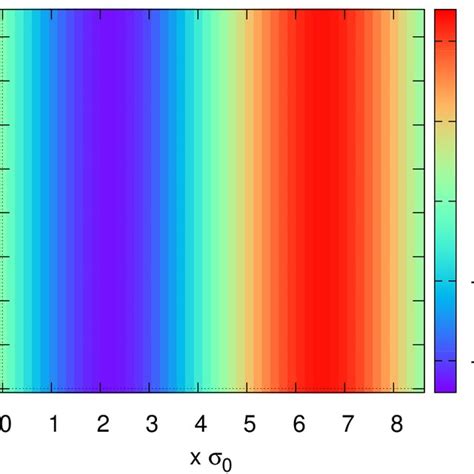 Eigenvectors Of The Hessian Matrix 3 1 Corresponding To Negative Download Scientific Diagram
