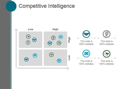 Competitive Intelligence Ppt Powerpoint Presentation Example 2015