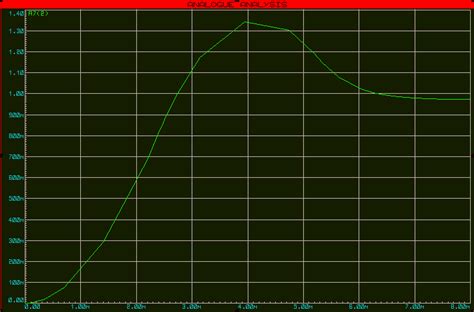 Frequency Tracking Made Simple Adaptive Notch Filters Introducing