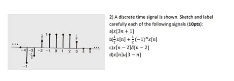 Solved A Discrete Time Signal Is Shown Sketch And Label Chegg