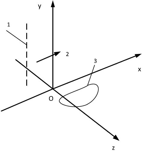 Microwave Millimeter Wave Three Dimensional Holographic Imaging System Signal Processing And
