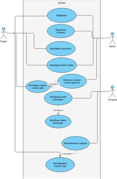Untitled Diagram Vpd Visual Paradigm Community