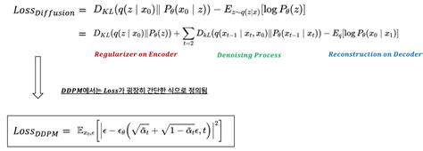 What Are Diffusion Models
