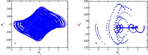 Dynamic Sliding Mode Control Based On Fractional Calculus Subject To Uncertain Delay Based