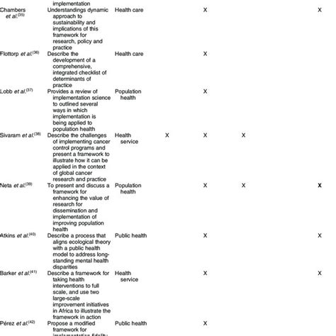 conceptual framework for implementation fidelity download scientific