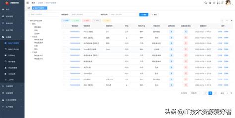 「开源推荐」一款专业、通用、开源、免费的mes生产执行管理系统（开源mes系统） 广西南亚热带农业科学研究所