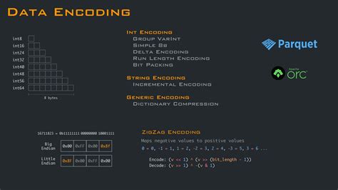 Data Encoding Techniques Used By Columnar And Time Series Databases