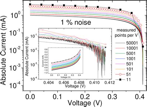 Absolute I Versus V Plot In Y Logarithmic Scale For I V1n6 11