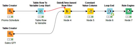 Extract Row Value With Conditions Of Date Between 2 Dates And 1 More Key