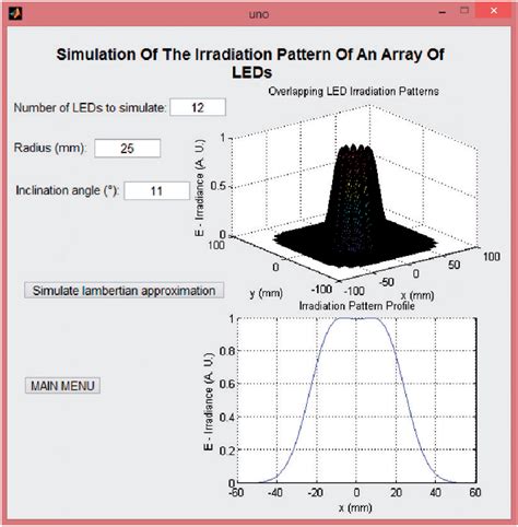 figure 6 from design of a uniform irradiance source based on light