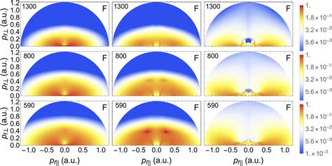 Single Orbit Pads For Hydrogen Ip 05 Au Including All Download Scientific Diagram