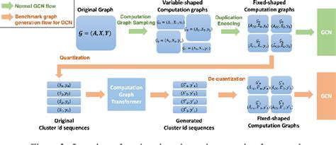 Figure 1 From Scalable Privacy Enhanced Benchmark Graph Generative Model For Graph Convolutional