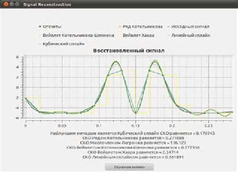 Restoration Of FM Signal Download Scientific Diagram