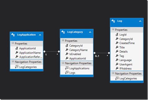 Sql Server Ce Toolbox Clipart
