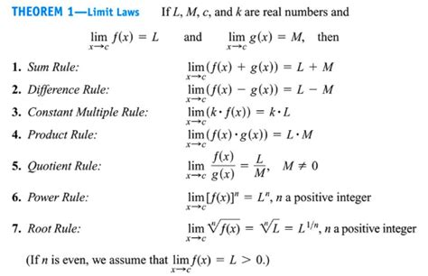 Limits Properties Refer To Khan Academy Limit Properties By Solomon
