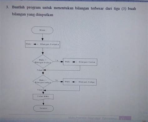 Algoritma Menentukan Bilangan Terkecil Dari 2 Bilangan Besar Images