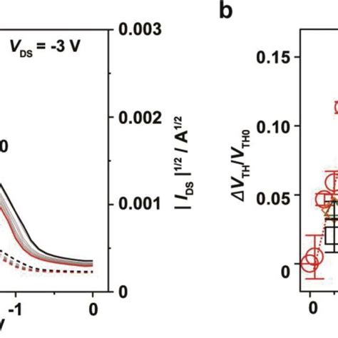 Schematic Structure For The Extended Gate Type Organic Fet Designed For Download Scientific