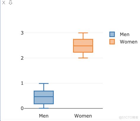 pytorch 如何画预测值与真实值的曲线 pytorch画图plot lazihuman的技术博客 51cto博客