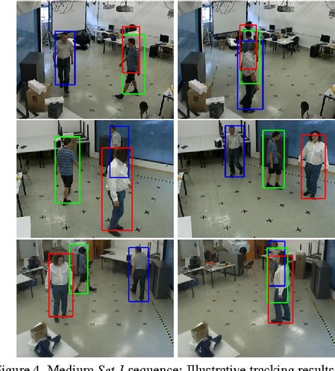 Figure 1 From Multi Camera Multi Object Tracking By Robust Hough Based Homography Projections