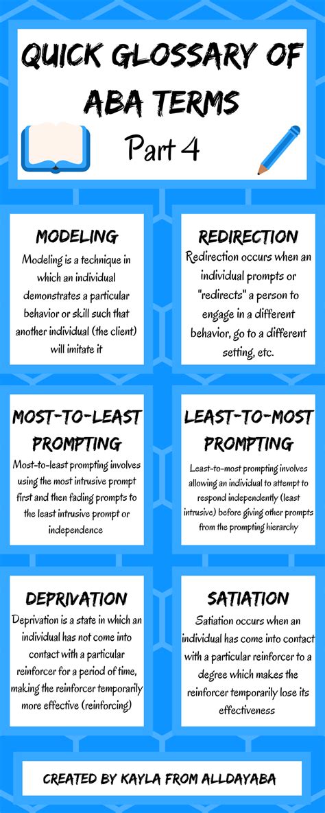 This Is Part 4 In A Series Of Pins Dedicated To Disseminating The