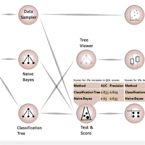 machine learning algorithm in use with confusion matrices shown for