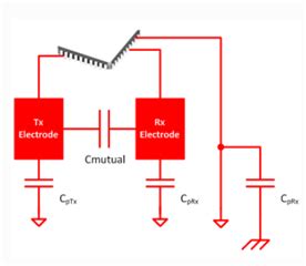 CAPTIVATE FR About CapTIvate Sensor Board Designe Using Mutual Capacitance Mode MSP Low