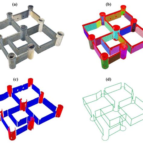 synthetic point cloud a pre processed point cloud b segmented c
