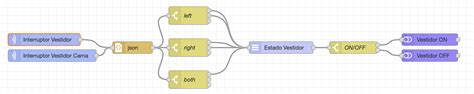 Node Red Automations Not Working After Reboot Ewelink Cube Ewelink
