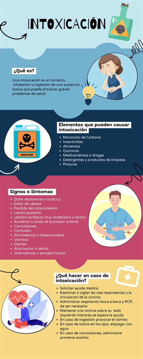 Intoxicación Infografía De Las Intoxicaciones Por Inhalación
