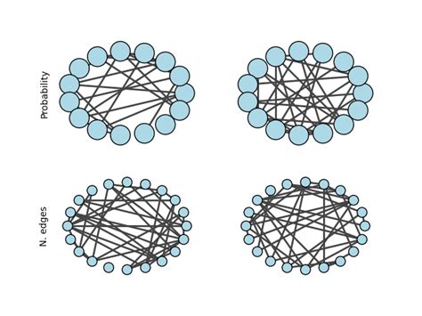 Erdős Rényi Graph — Igraph 0119 Documentation
