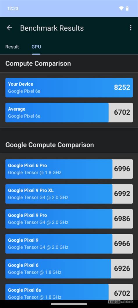 Your Pixel Phone Quietly Got A Big Boost In Gpu Performance In The Latest Android Update