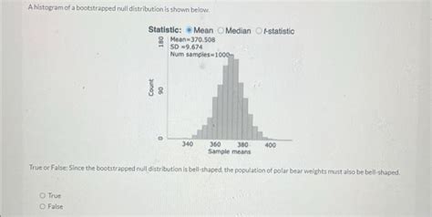 Solved A Histogram Of A Bootstrapped Null Distribution Is Chegg